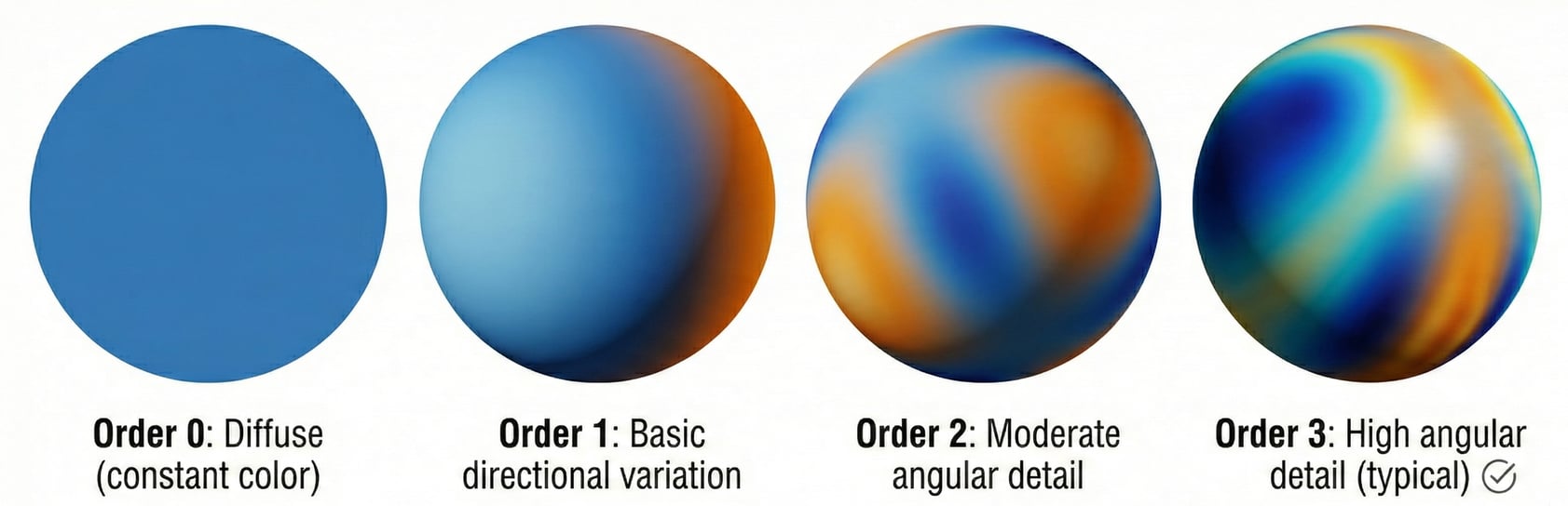 How Gaussian Splatting Works: A Technical Foundation